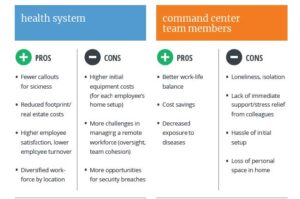 What does a hybrid-remote Command Center really look like? - Teletracking