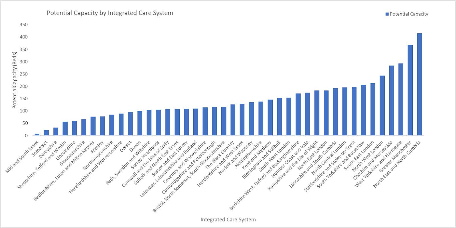 Why the NHS Must Change Its Approach to Capacity Management - Teletracking
